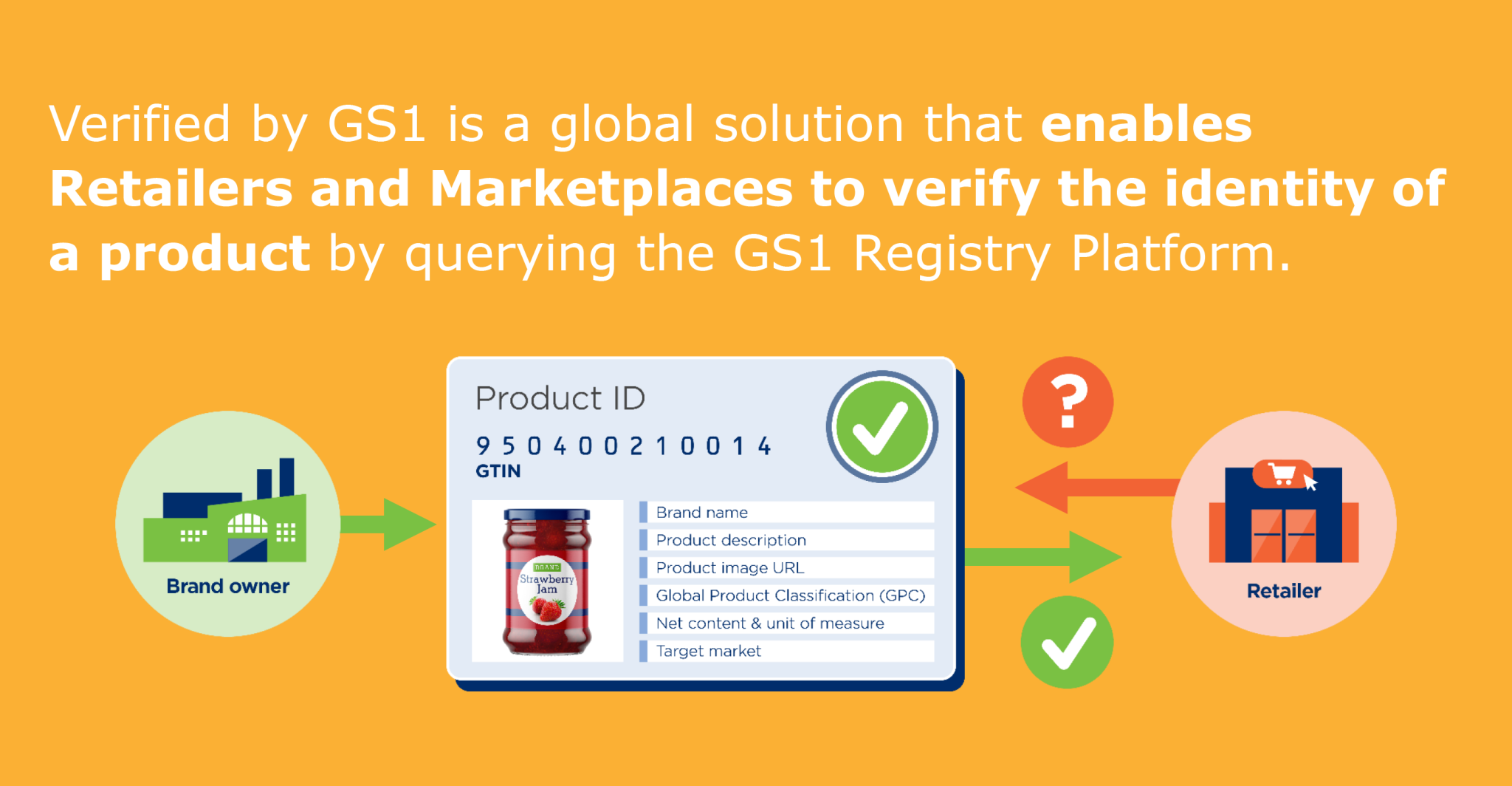 GEPIR Search - The only organisation in Singapore authorised to issue ...