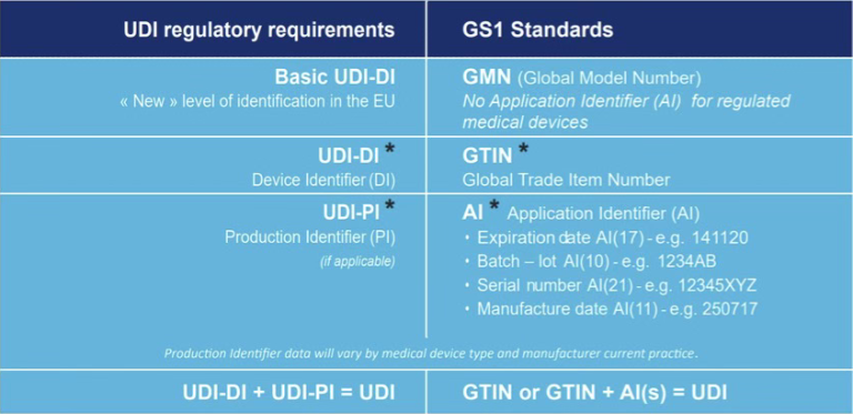 What is UDI? - The only organisation in Singapore authorised to issue ...