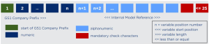 What is UDI? - The only organisation in Singapore authorised to issue ...